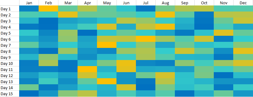 วิธีสร้าง Heatmap ด้วย Excel - DataRockie