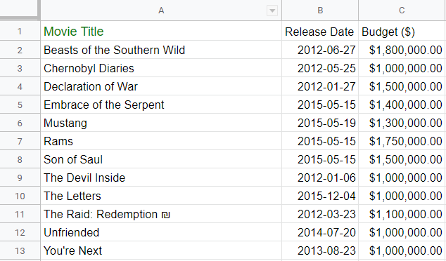 วิธีเขียน SQL-Like Query เพื่อจัดการข้อมูลใน Google Sheets - DataRockie