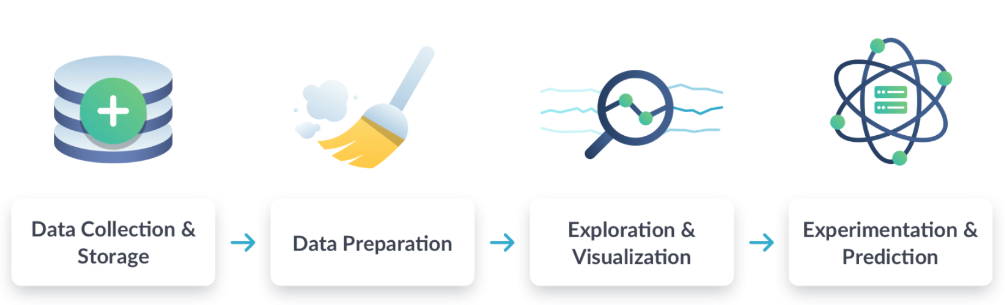 สรุปเนื้อหาคอร์ส Data Engineering for Everyone ของ DataCamp - DataRockie
