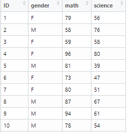 เทคนิคการวิเคราะห์ข้อมูลขนาดใหญ่ด้วย Excel - DataRockie