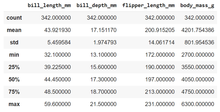 แนะนำ 12 วิธีใช้งาน Pandas DataFrame สำหรับผู้เริ่มต้น - DataRockie
