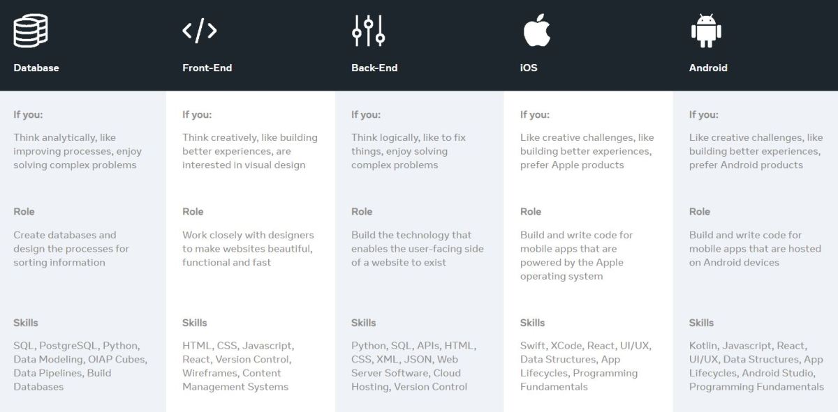 คอร์สเรียนฟรี Meta Certifications อัพสกิลสาย Developer - DataRockie