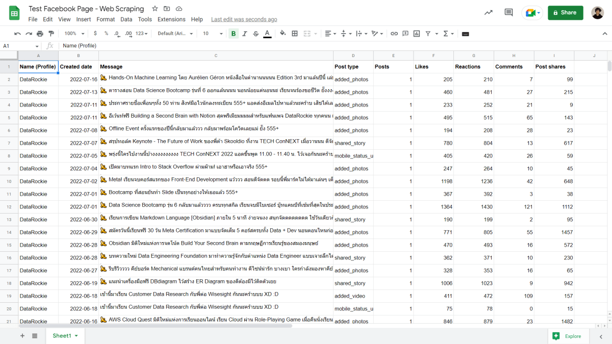 ดึงข้อมูล Facebook Page ง่ายๆด้วย Google Sheets - DataRockie