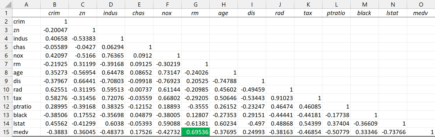 รู้จักกับ Analysis Toolpak เครื่องมือลับสำหรับงานสถิติใน Excel - DataRockie