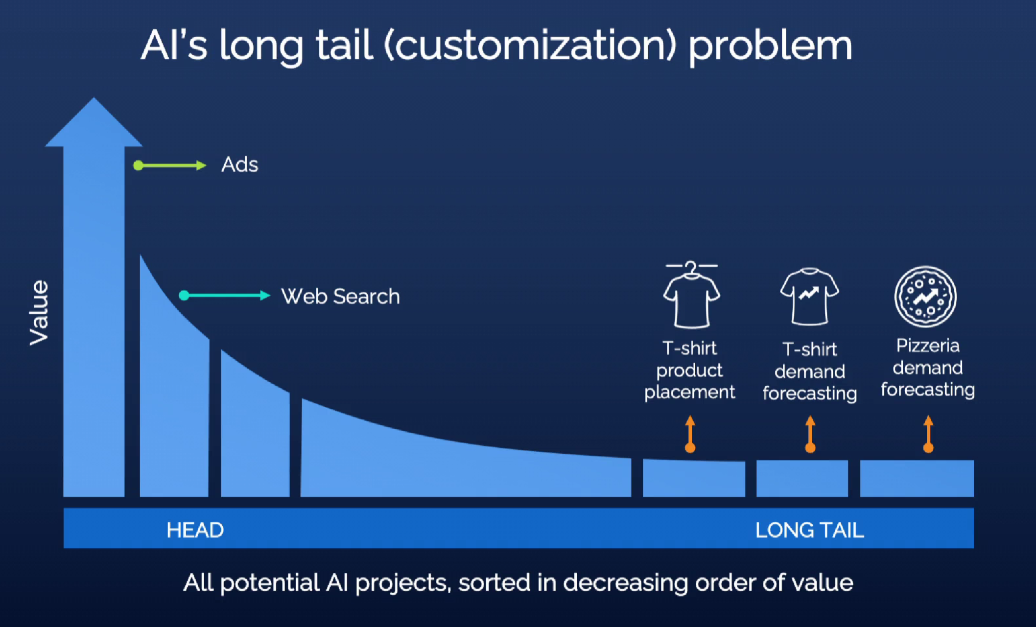 Andrew Ng กับก้าวต่อไปของ AI ที่ทุกคนเข้าถึงได้ - DataRockie