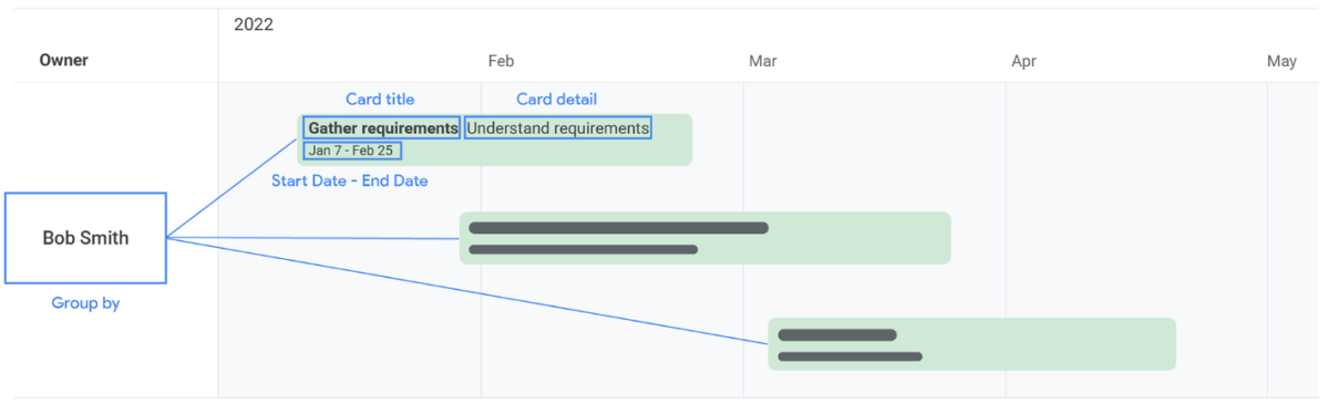 วิธีสร้าง Timeline ใน Google Sheets กดแค่สองคลิกได้เลย - DataRockie