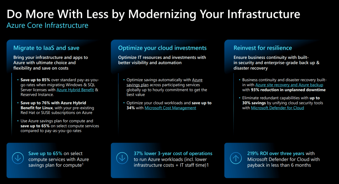 Cloud Computing คืออะไร ปลดล็อคพลังเทคโนโลยีกับ Microsoft Azure - DataRockie