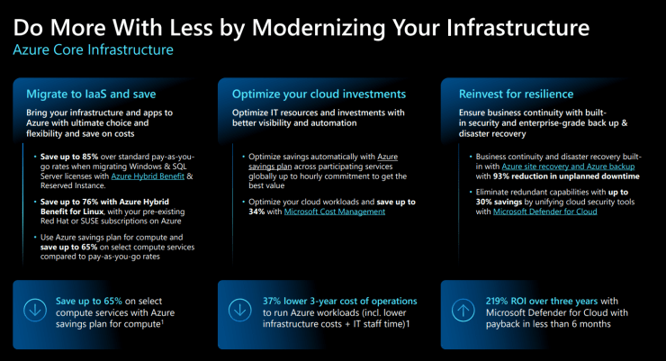 Cloud Computing คืออะไร ปลดล็อคพลังเทคโนโลยีกับ Microsoft Azure - DataRockie