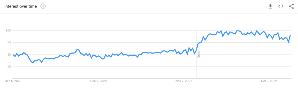 แนะนำ 3 Platforms เรียนฟรีอัพสกิล Cloud Computing สำหรับผู้เริ่มต้น - DataRockie