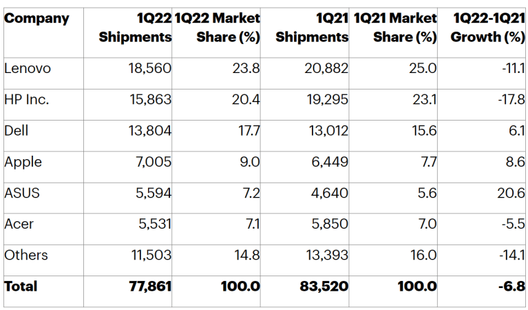 วิธีเลือกซื้อ Laptop สำหรับเรียน Data Science (อัพเดท 2023) - DataRockie