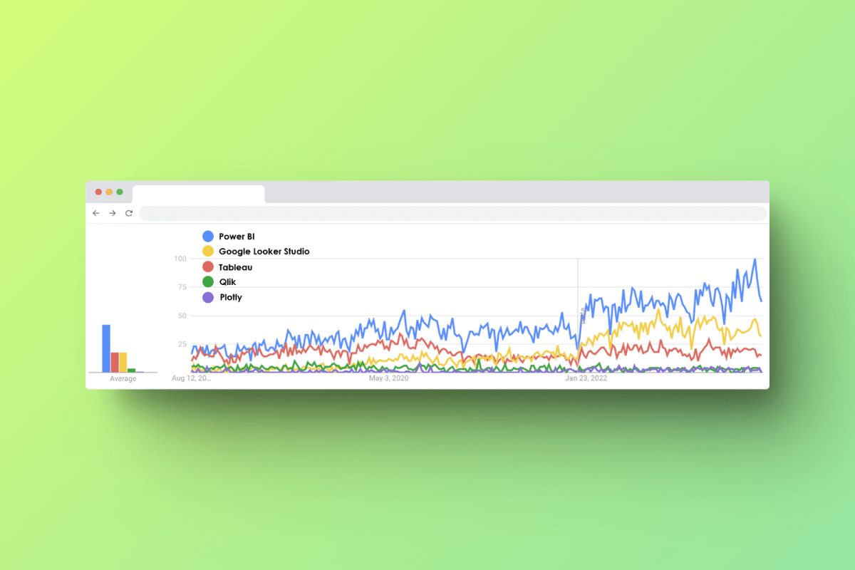 แนะนำ 5 เครื่องมือสร้าง Dashboard สำหรับงาน Business Intelligence - DataRockie
